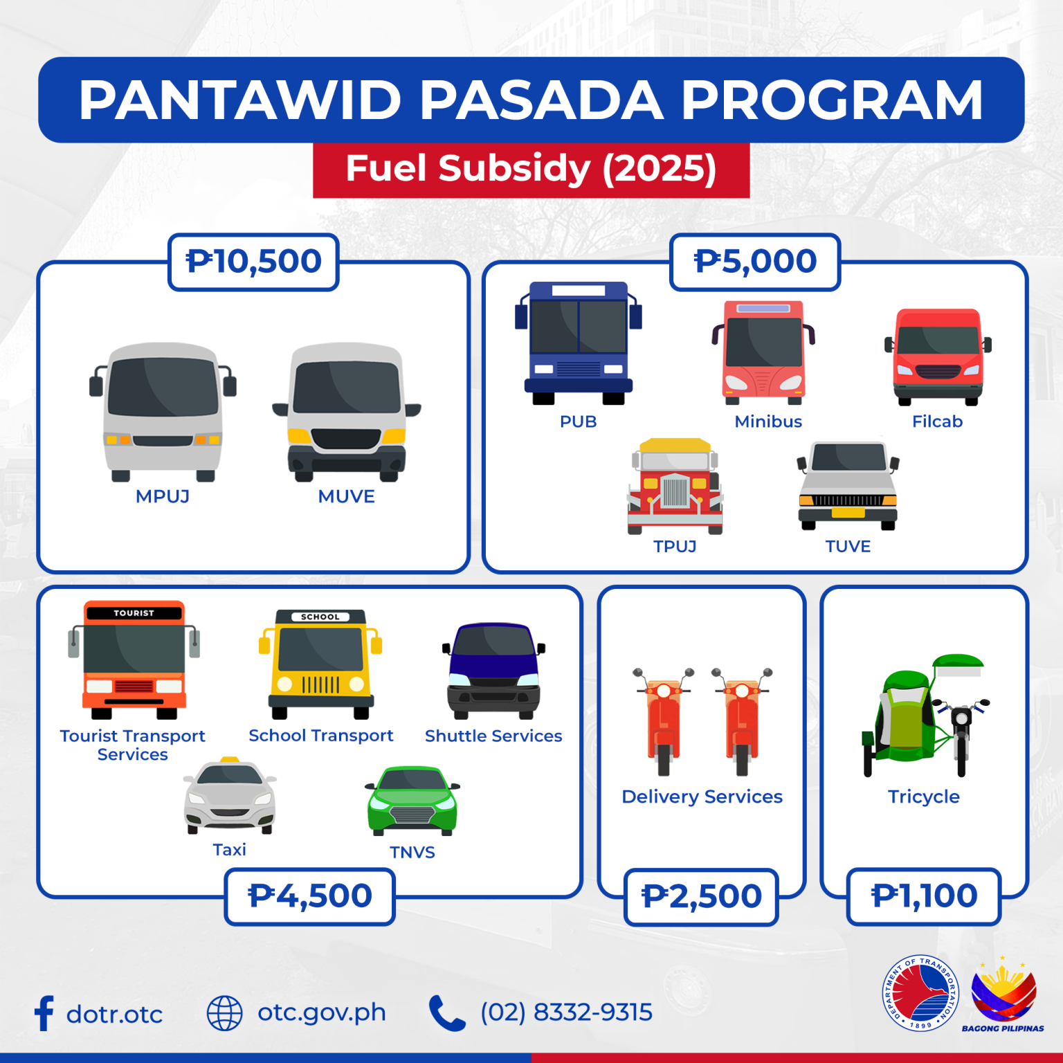 2025 Fuel Subsidy | Office of Transportation Cooperatives 2025 Fuel Subsidy | Office of Transportation Cooperatives